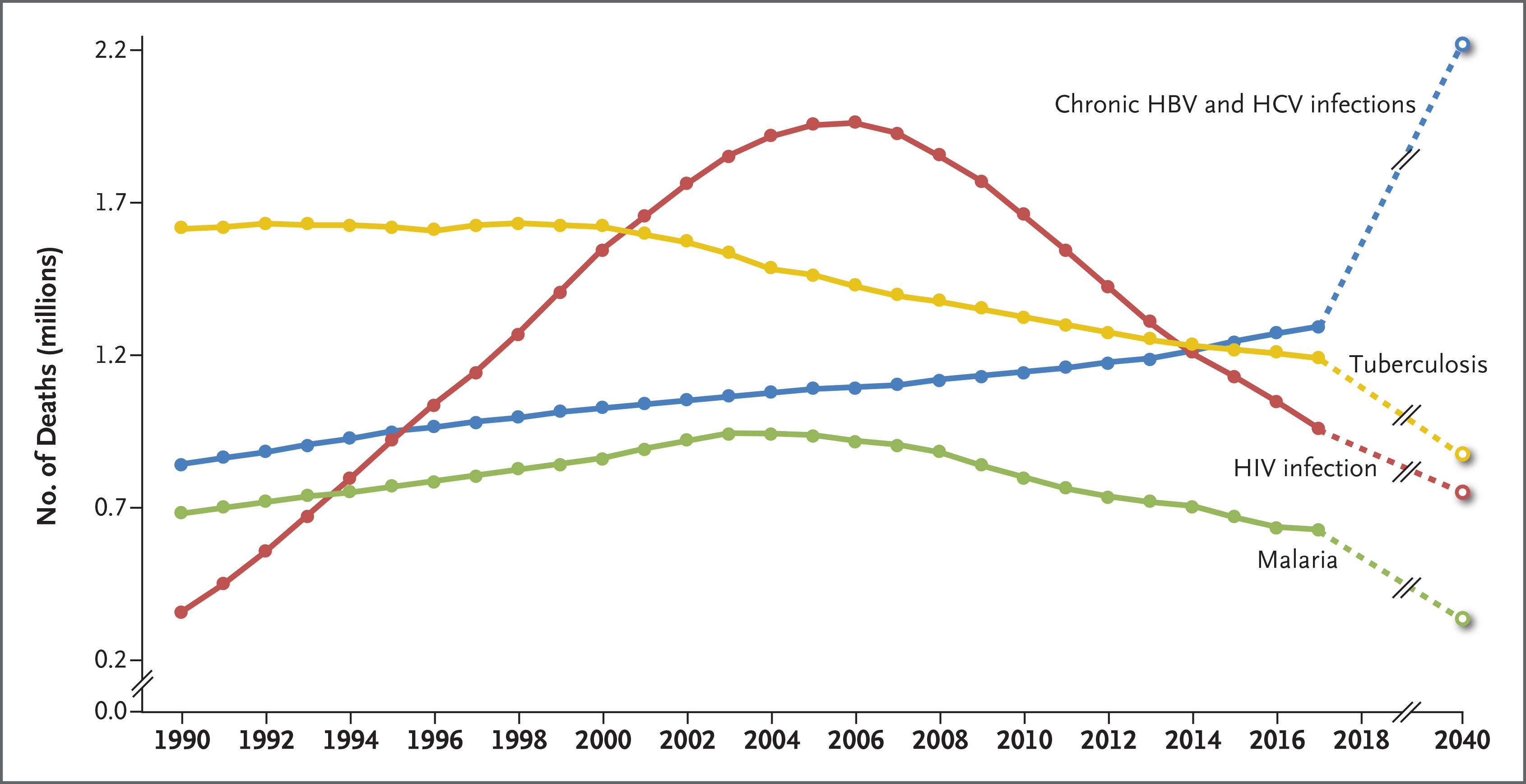 Global Elimination of Hepatitis | NEJM Resident 360