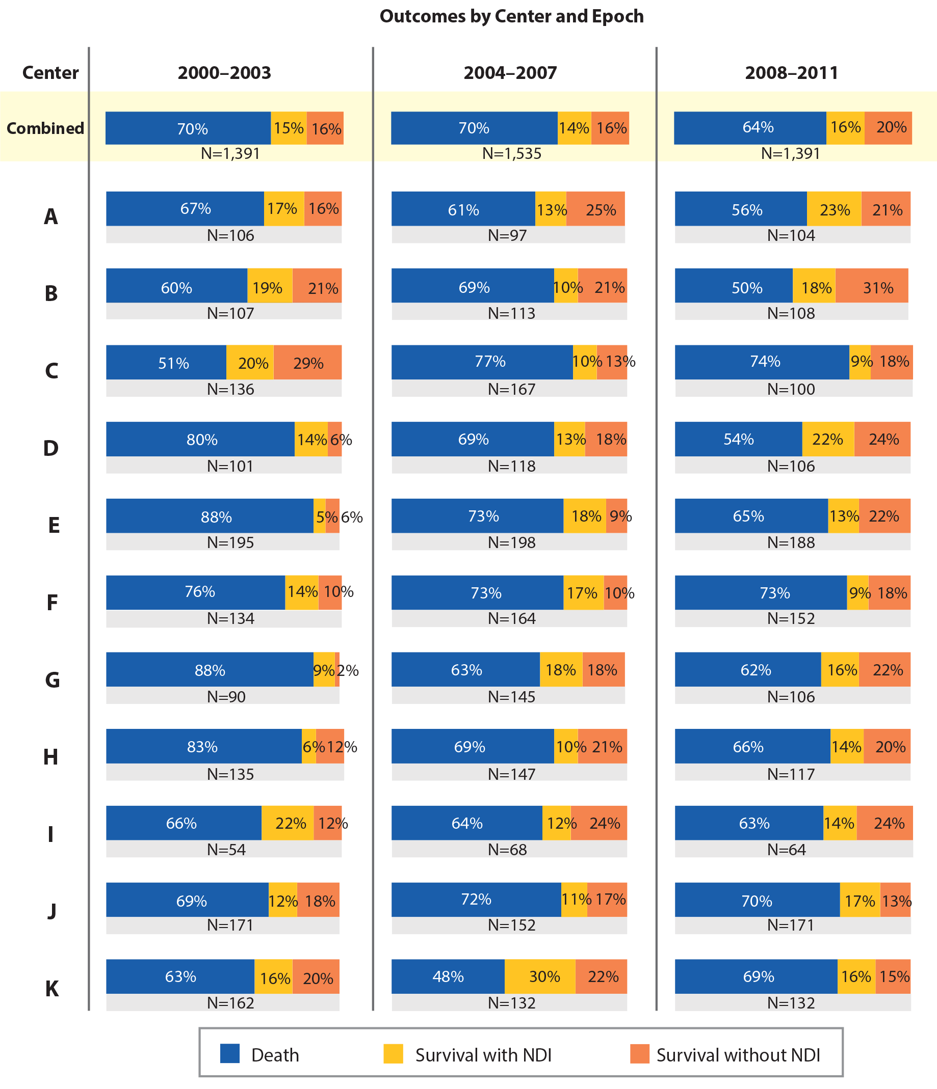 Changes in Survival and Neurodevelopmental Outcomes of Periviable ...